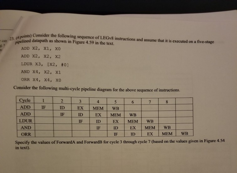 Solved ts) Consider the following sequence of LEGv8 | Chegg.com
