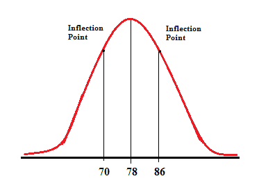 Solved Chapter 6 Project NAME_____________________ Curving | Chegg.com