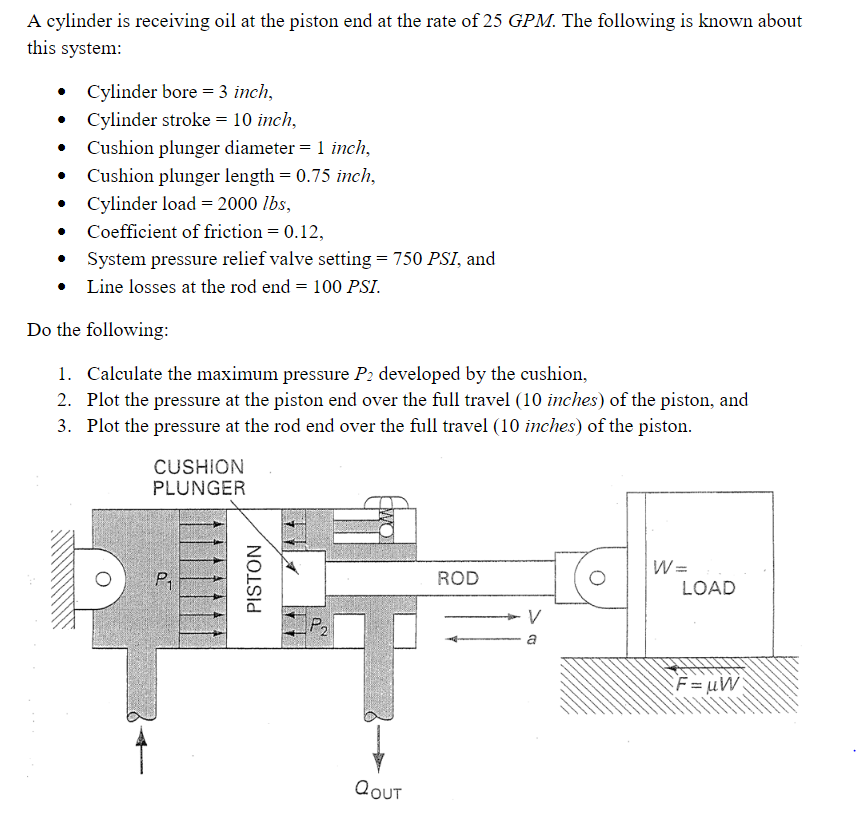 Solved A cylinder is receiving oil at the piston end at the | Chegg.com