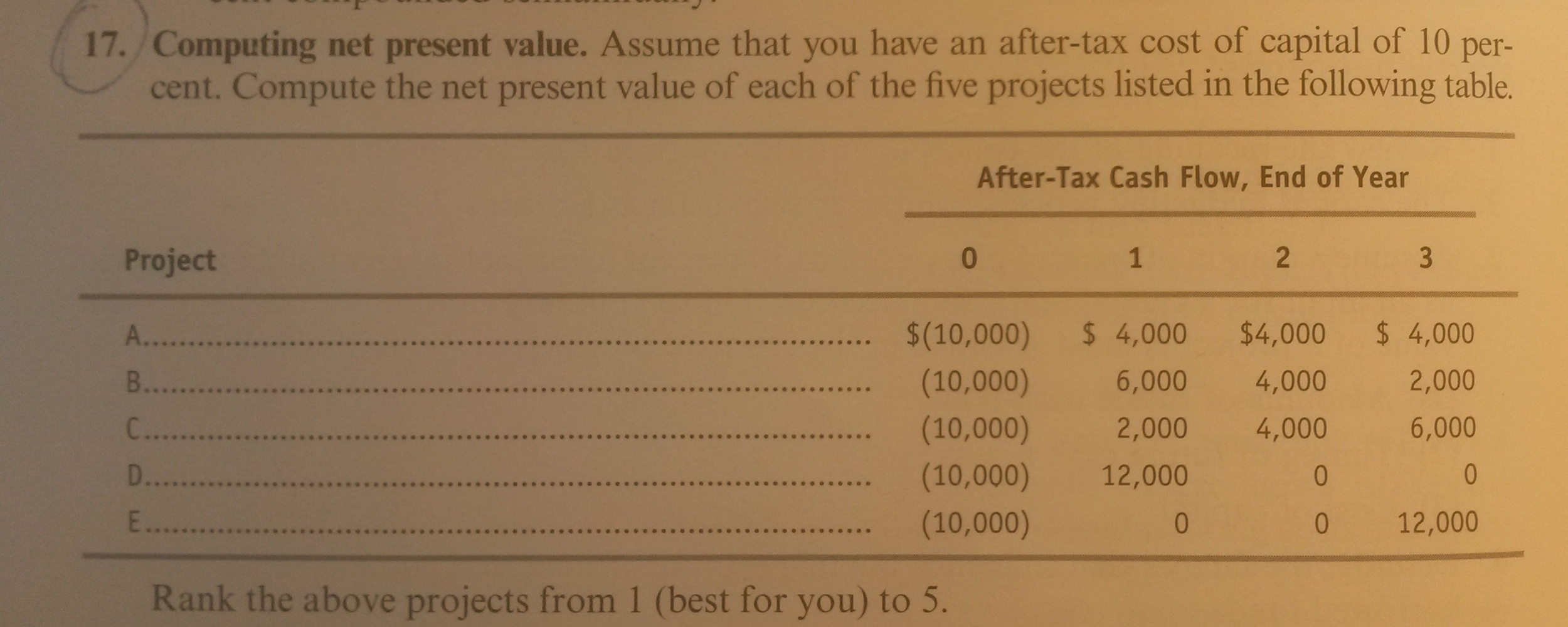Solved Computing net present value. Assume that you have an | Chegg.com
