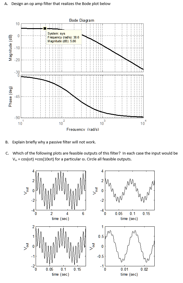 Solved Design an op amp filter that realizes the Bode plot | Chegg.com