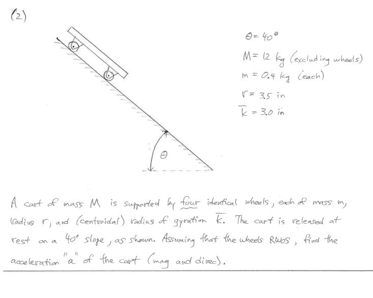 Solved A cart of mass M is supported by four identical | Chegg.com