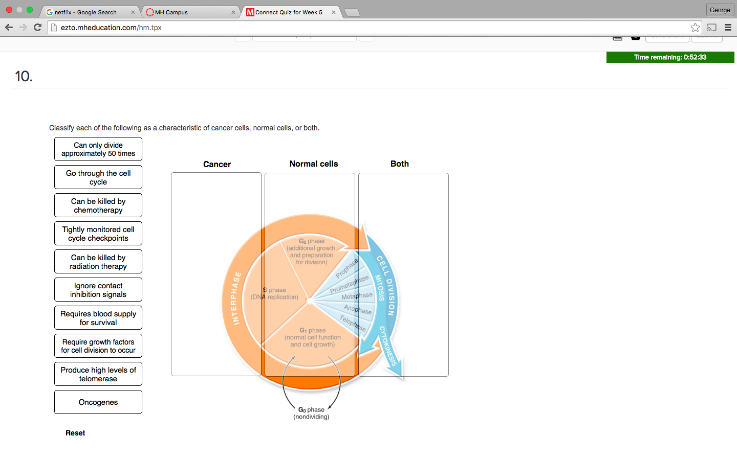 Solved Classify each of the following as a characteristic of | Chegg.com