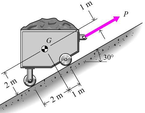 Solved Calculate the initial force P needed to move the cart | Chegg.com