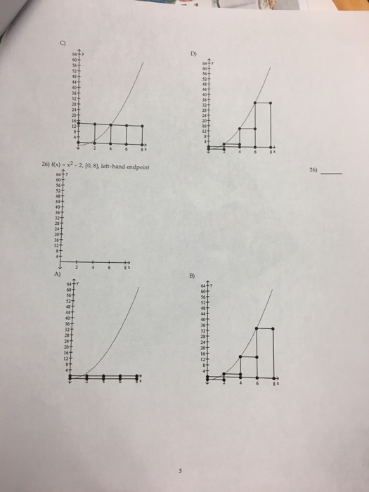 Solved f(x) = x^2 - 2, [0, 8], left-hand endpoint | Chegg.com