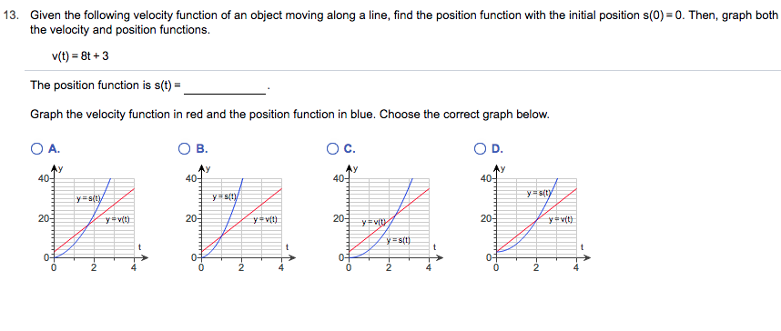 Solved Given the following velocity function of an object | Chegg.com