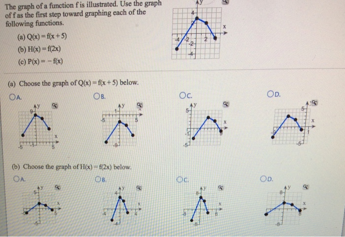 Solved The Graph Of A Function Fis Illustrated Use The 