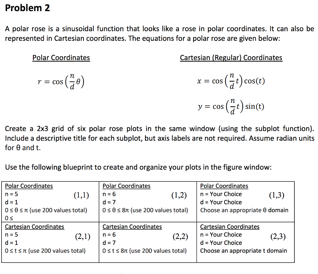 Solved Problem 2 A polar rose is a sinusoidal function that | Chegg.com