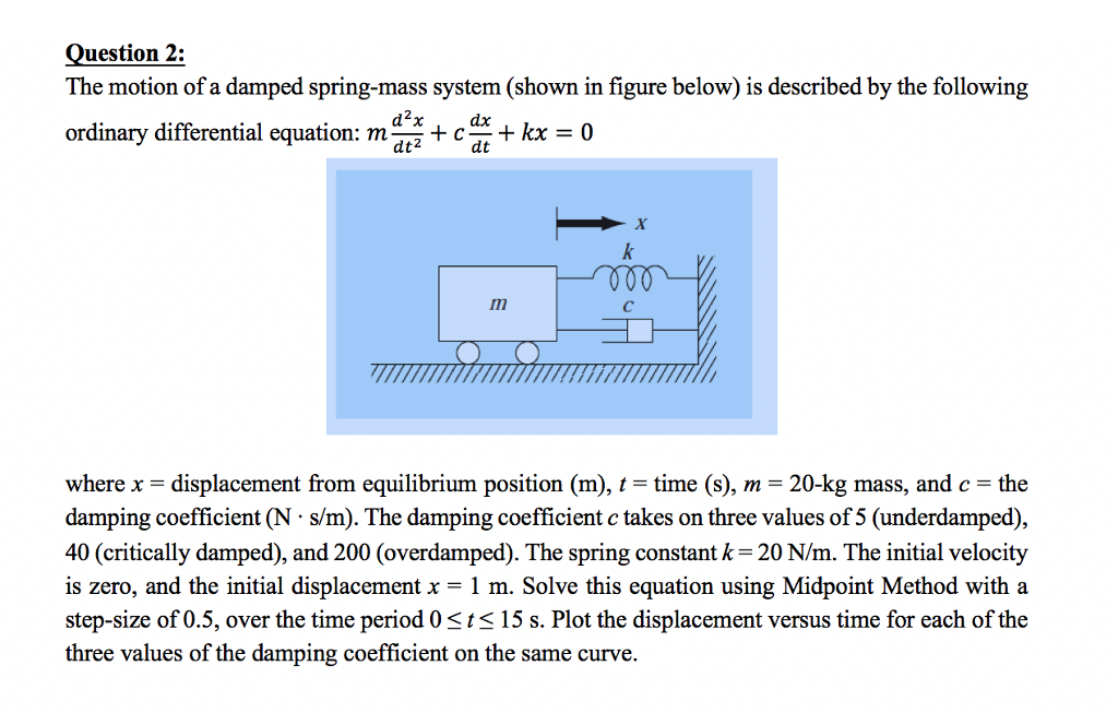 Solved Question 2 The Motion Of A Damped Spring Mass System
