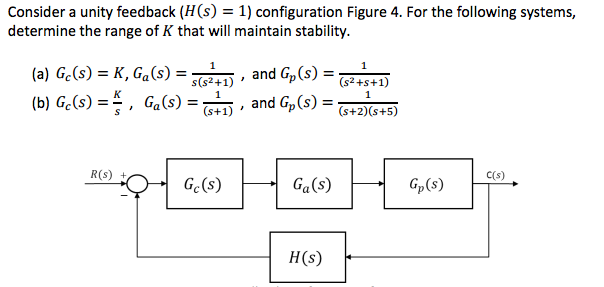 Solved Consider a unity feedback (H(s) = 1) configuration | Chegg.com
