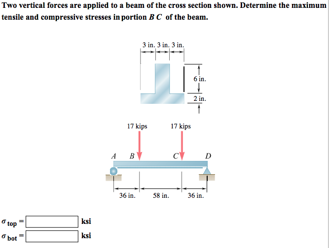 Solved Two vertical forces are applied to a beam of the | Chegg.com