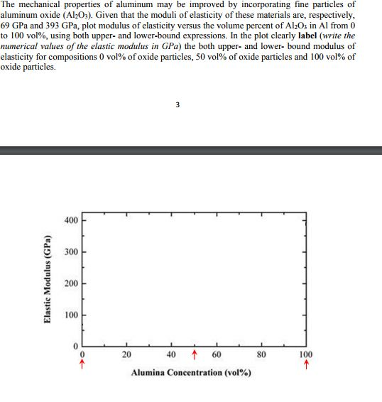Solved The mechanical properties of aluminum may be improved | Chegg.com