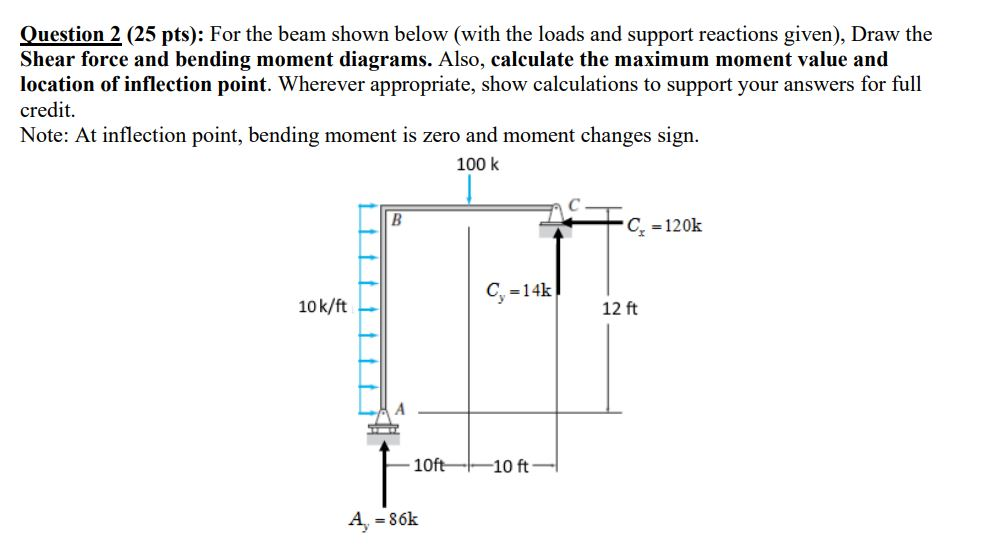 Solved Question 2 (25 pts): For the beam shown below (with | Chegg.com