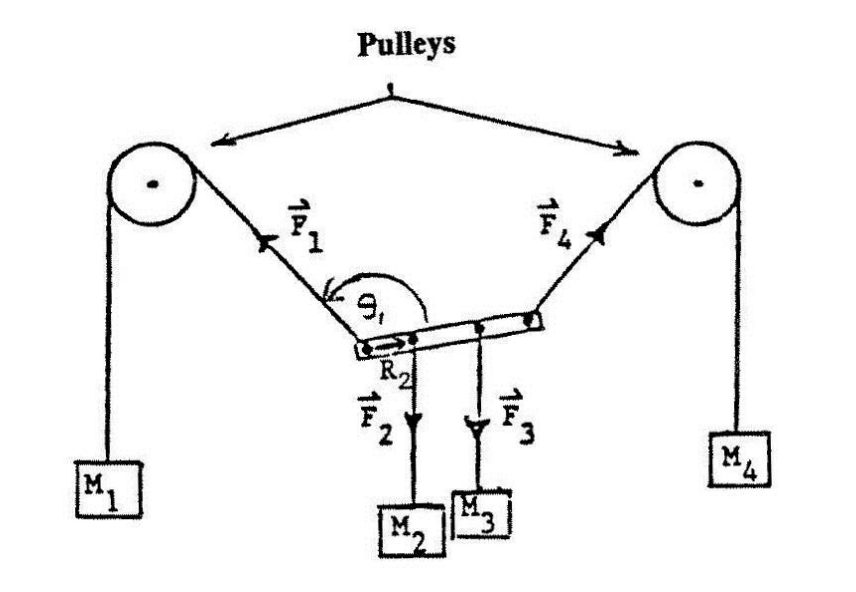 Solved WWhat are the possible sources of error that might be | Chegg.com Solved WWhat are the possible sources of error that might be | Chegg.com