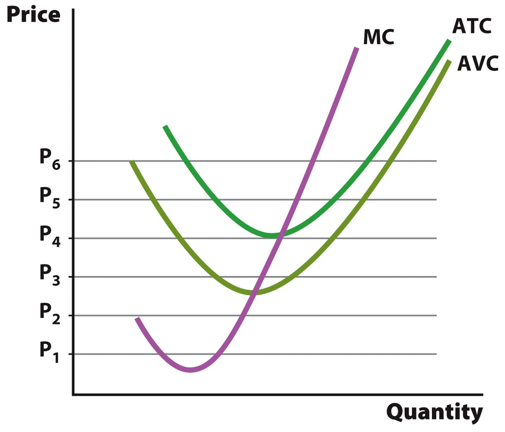 Solved The firm is making an economic profit at ____. a | Chegg.com