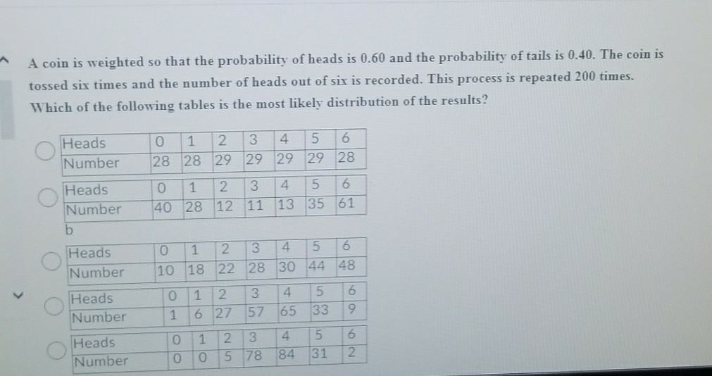 Solved A coin is weighted so that the probability of heads | Chegg.com