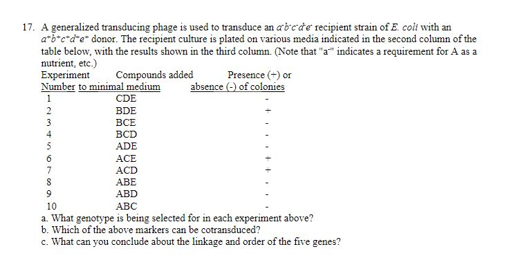Solved A generalized transducing phage is used to transduce | Chegg.com