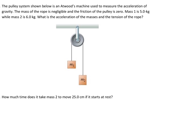 Solved The pulley system shown below is an Atwood's machine | Chegg.com