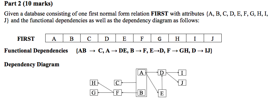 Solved 2. Normalize FIRST into second normal form by giving | Chegg.com
