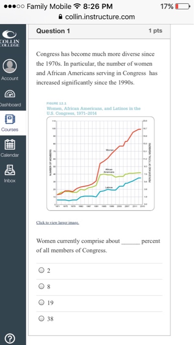 Solved Government 2305 | Chegg.com