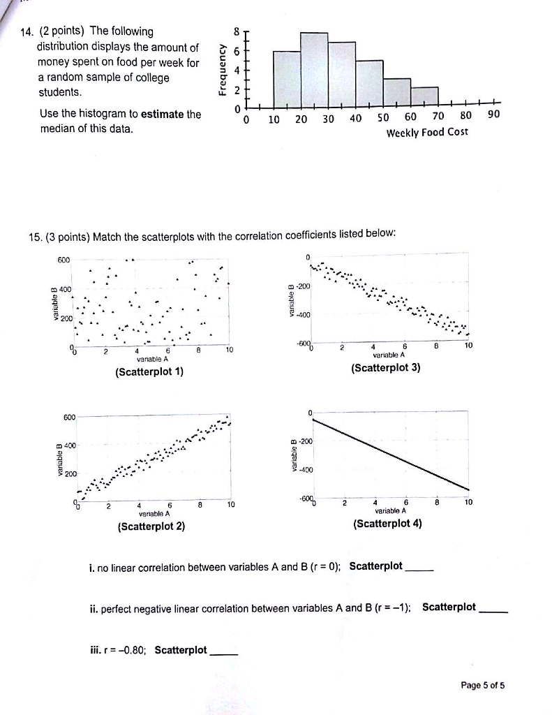 Solved The following distribution displays the amount of | Chegg.com