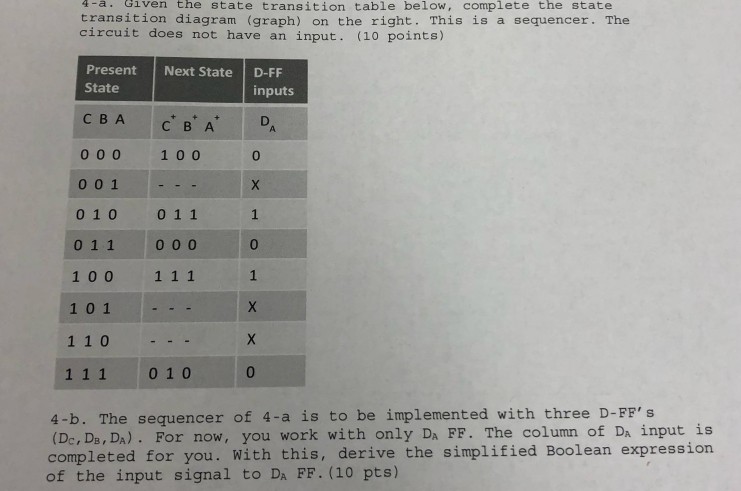 Solved 4-a. Given the state transition table below, complete | Chegg.com