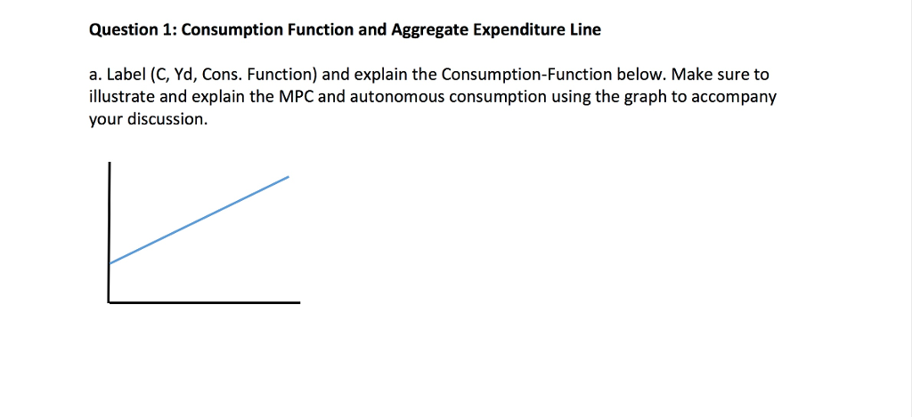 Solved Question 1: Consumption Function and Aggregate | Chegg.com