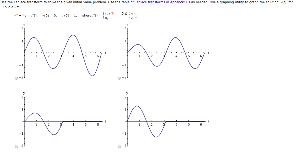 Solved Use the Laplace transform to solve the given | Chegg.com