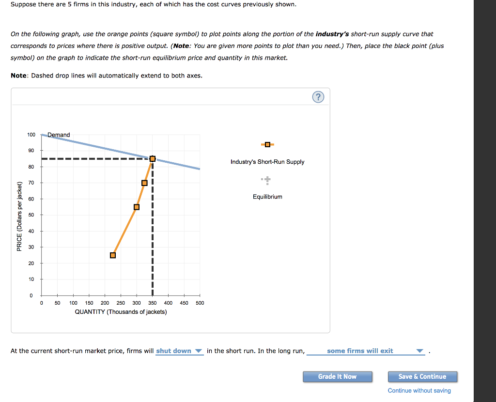 Solved Attempts: 6. Deriving the short-run supply curve | Chegg.com