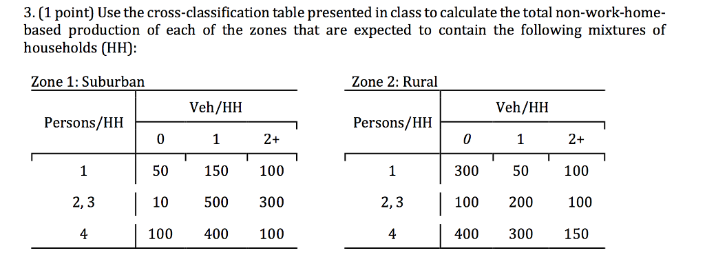 Solved Use The Cross Classification Table Presented In Class