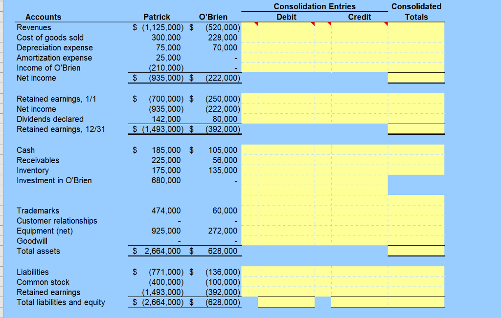 Solved Patrick Corporation acquired 100 percent of O’Brien | Chegg.com