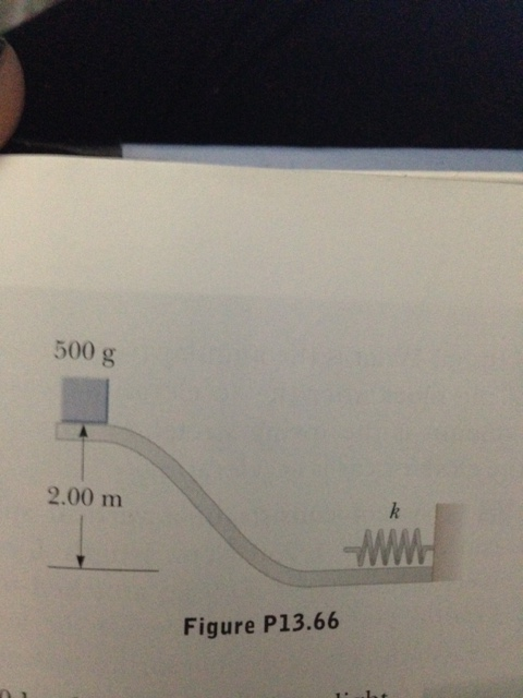 Solved A 500-g block is released from rest and slides down | Chegg.com