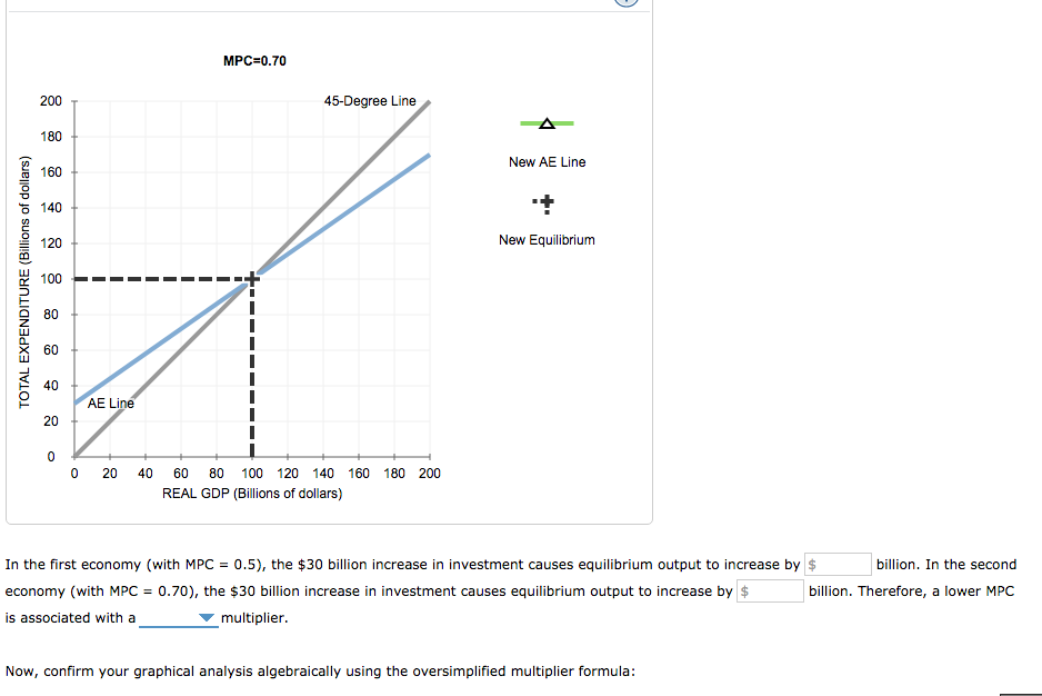 Solved 3. The multiplier and the MPC Consider two closed | Chegg.com