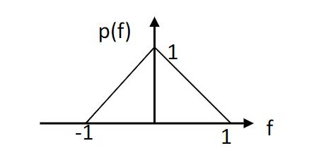 Solved Consider a source with a probability density function | Chegg.com
