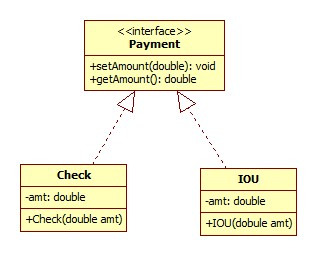 Solved Java For both parts of this assignment, you'll | Chegg.com