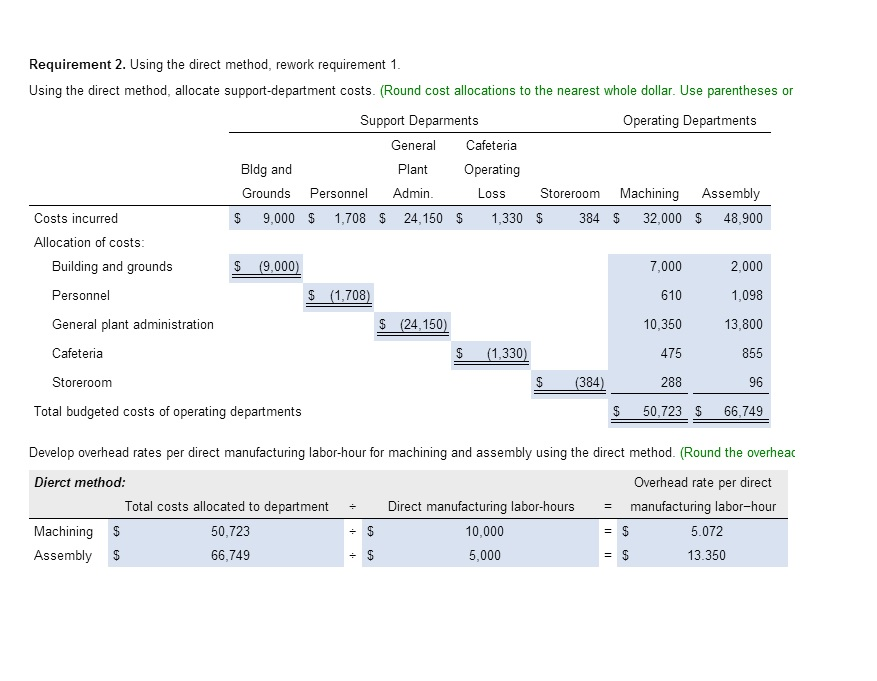 Solved Bases for allocation are to be selected from the | Chegg.com