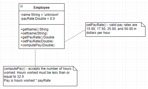 Solved how do you translate this into Java code? (how do you | Chegg.com