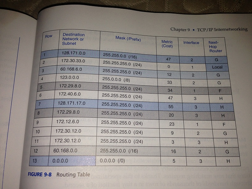 1. How does the postal service use hierarchical | Chegg.com