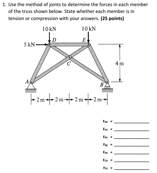 Solved Use the method of joints to determine the forces in | Chegg.com