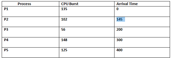 Solved Describe the difference in the results that you | Chegg.com