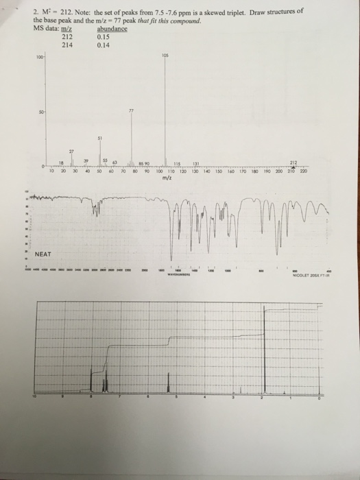 Solved M^+ = 212 Draw structures of the base peak and the | Chegg.com