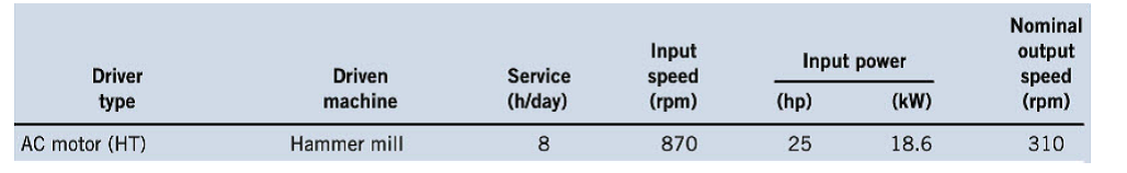 Solved Design a V-belt drive. Specify the belt size, the | Chegg.com