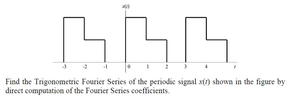 Solved x(t) -3 -2 -1 4 Find the Trigonometric Fourier Series | Chegg.com