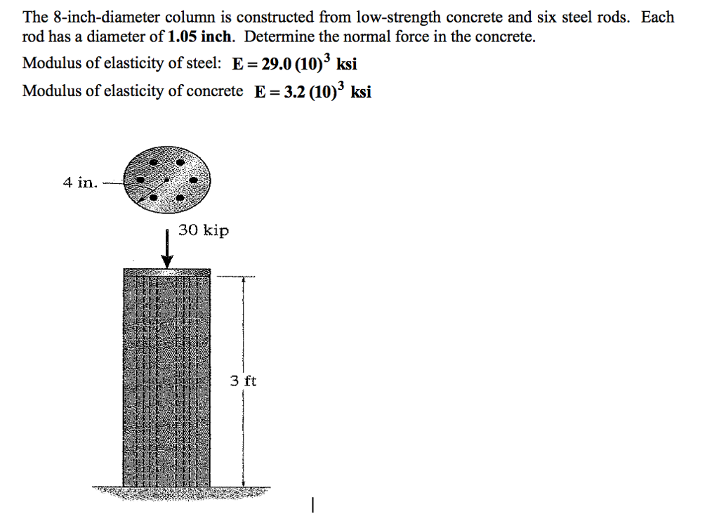 Solved The 8-inch-diameter column is constructed from | Chegg.com