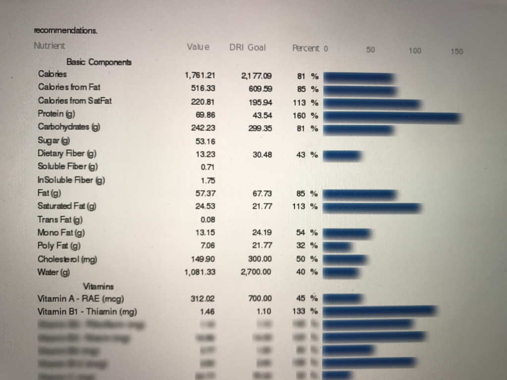 Solved Use this sample diet analysis report to answer the | Chegg.com