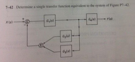 Solved Determine a single transfer function equivalent to | Chegg.com