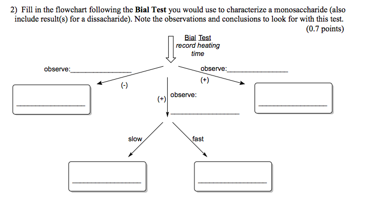 Solved 2) Fill in the flowchart following the Bial Test you | Chegg.com