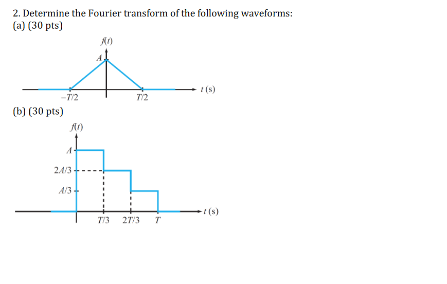 Solved 2. Determine the Fourier transform of the following | Chegg.com