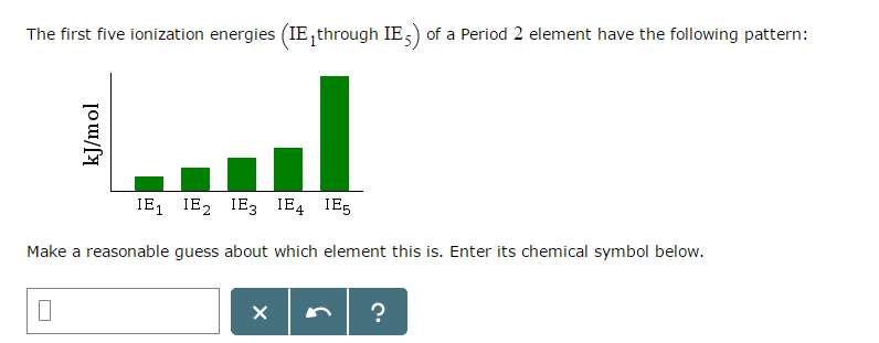 Solved The first five ionization energies (IE_1 through | Chegg.com