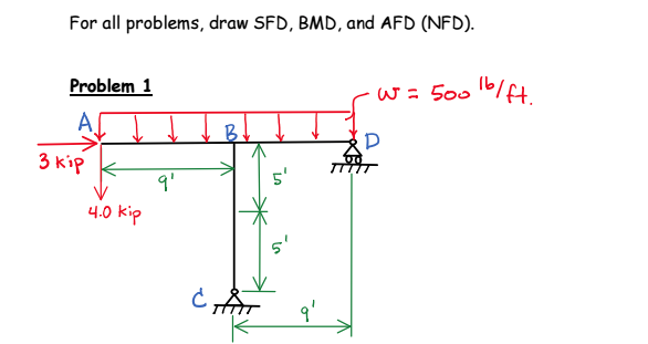 Solved For all problems, draw SFD, BMD, and AFD (NFD). | Chegg.com
